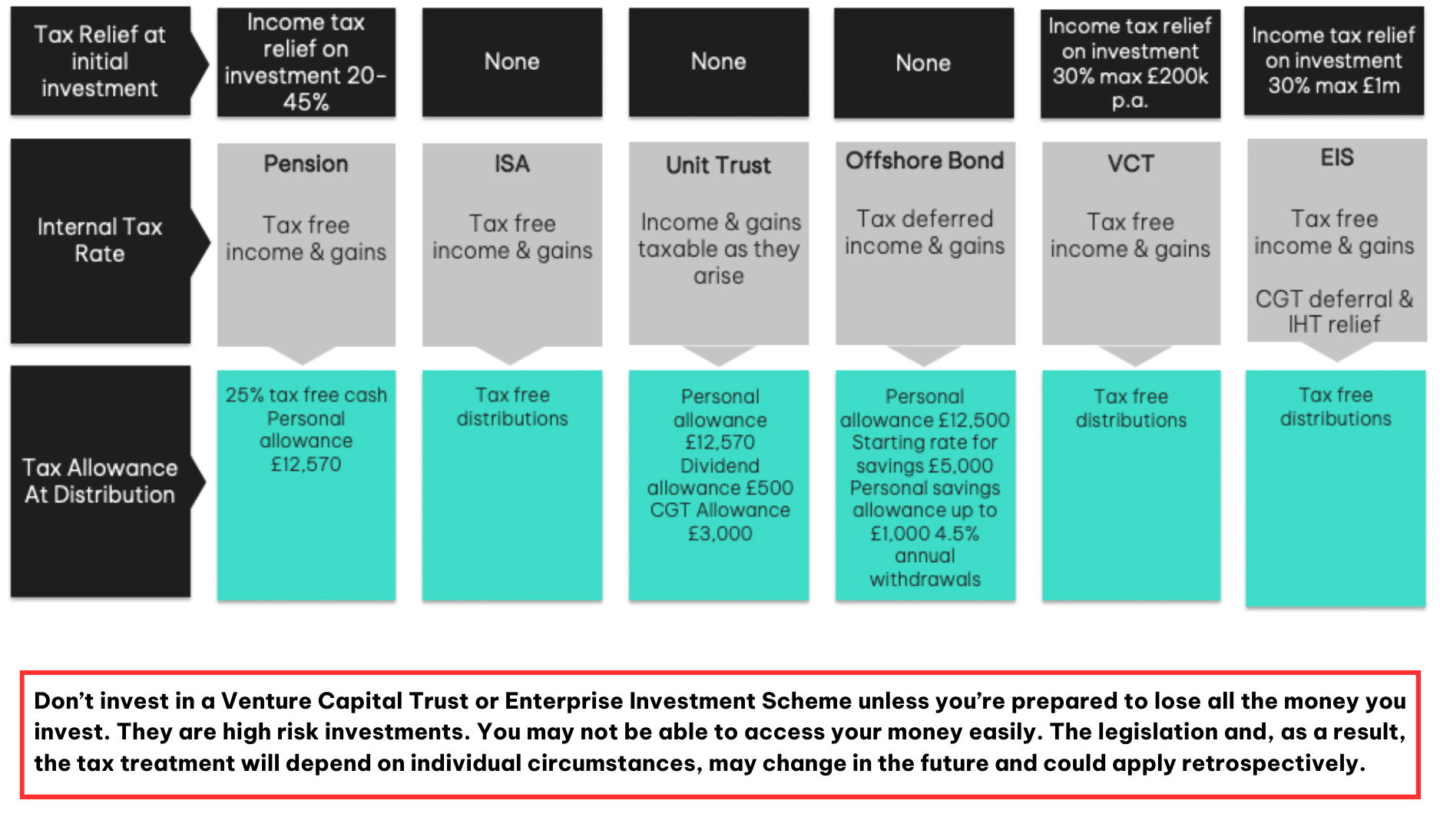 Tax Planning and Optimisation
